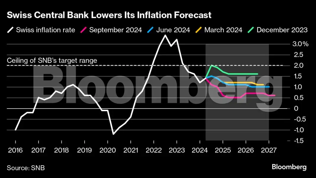 Charting the global economy: China opens up stimulus flood gates - The ...