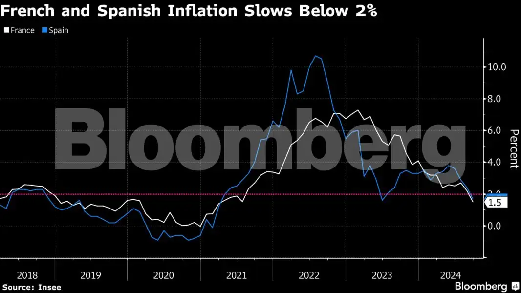 Charting the global economy: China opens up stimulus flood gates - The ...