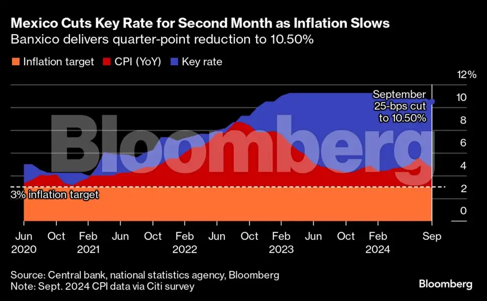 Charting the global economy: China opens up stimulus flood gates - The ...
