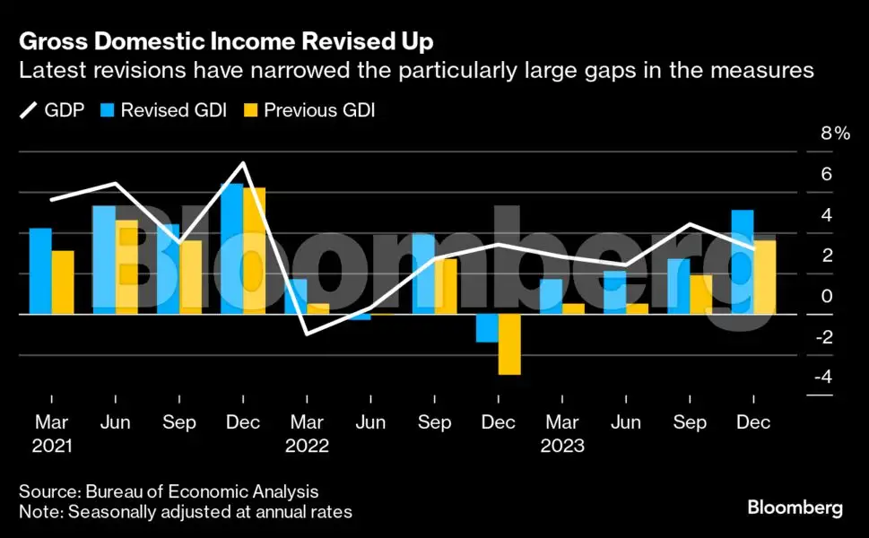 Charting the global economy: China opens up stimulus flood gates - The ...