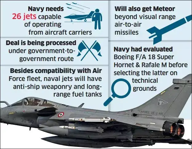 France slashes Rafale Marine fighter jets' price after talks - The ...