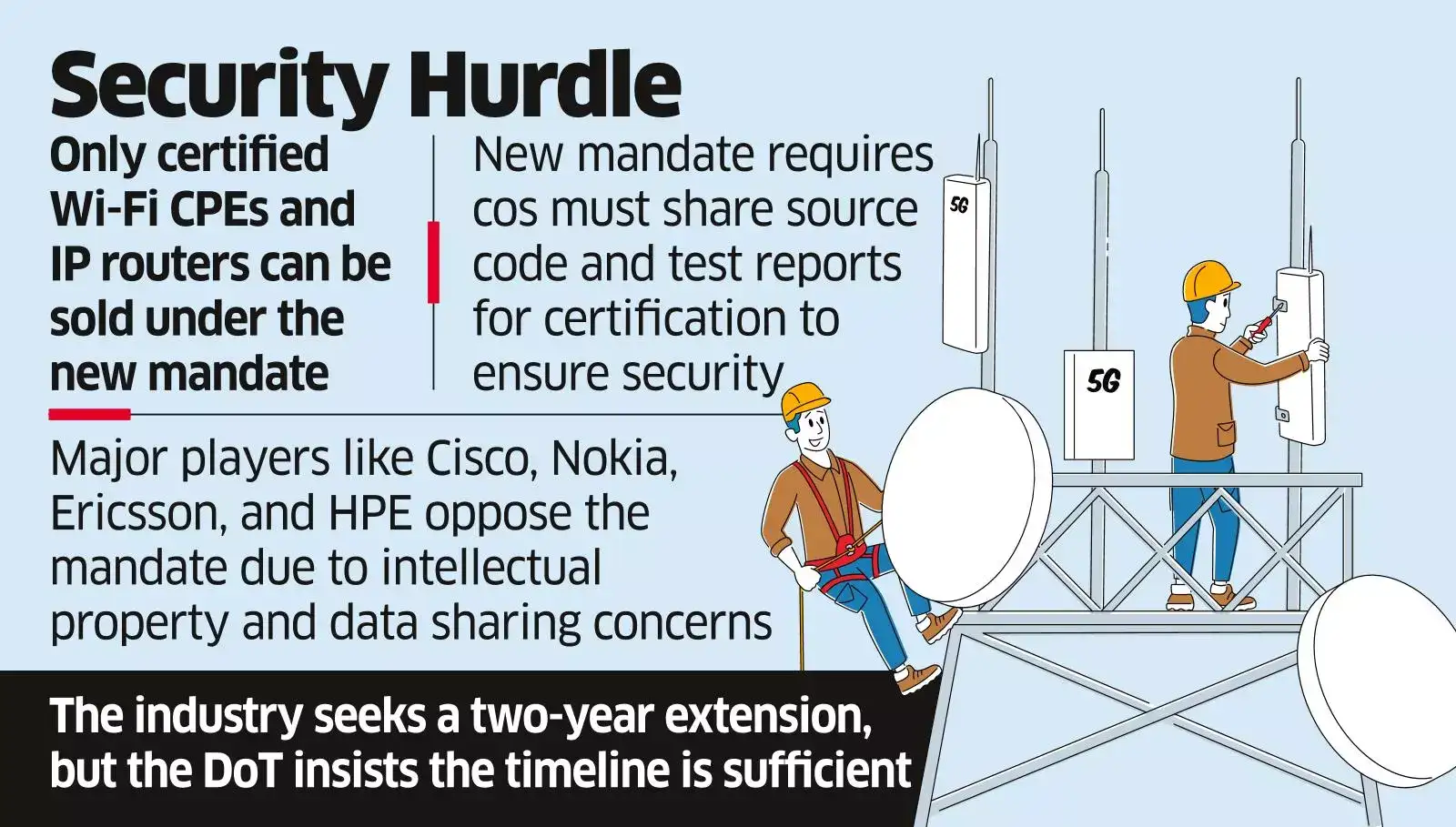 Security hurdle: Global gear companies' clash with DoT may hit ...