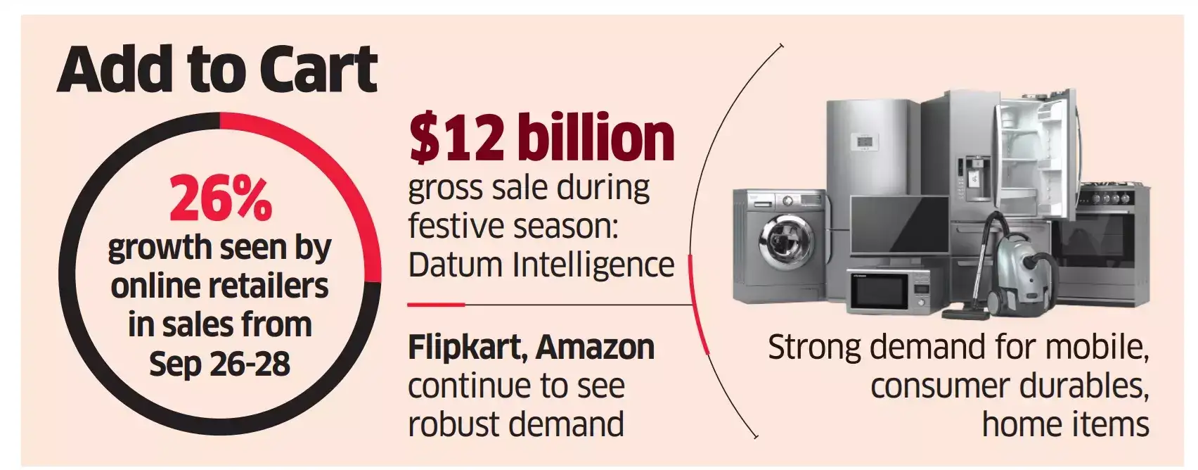 ecommerce growth: Sale is live! ecommerce companies on track to hit 20 ...