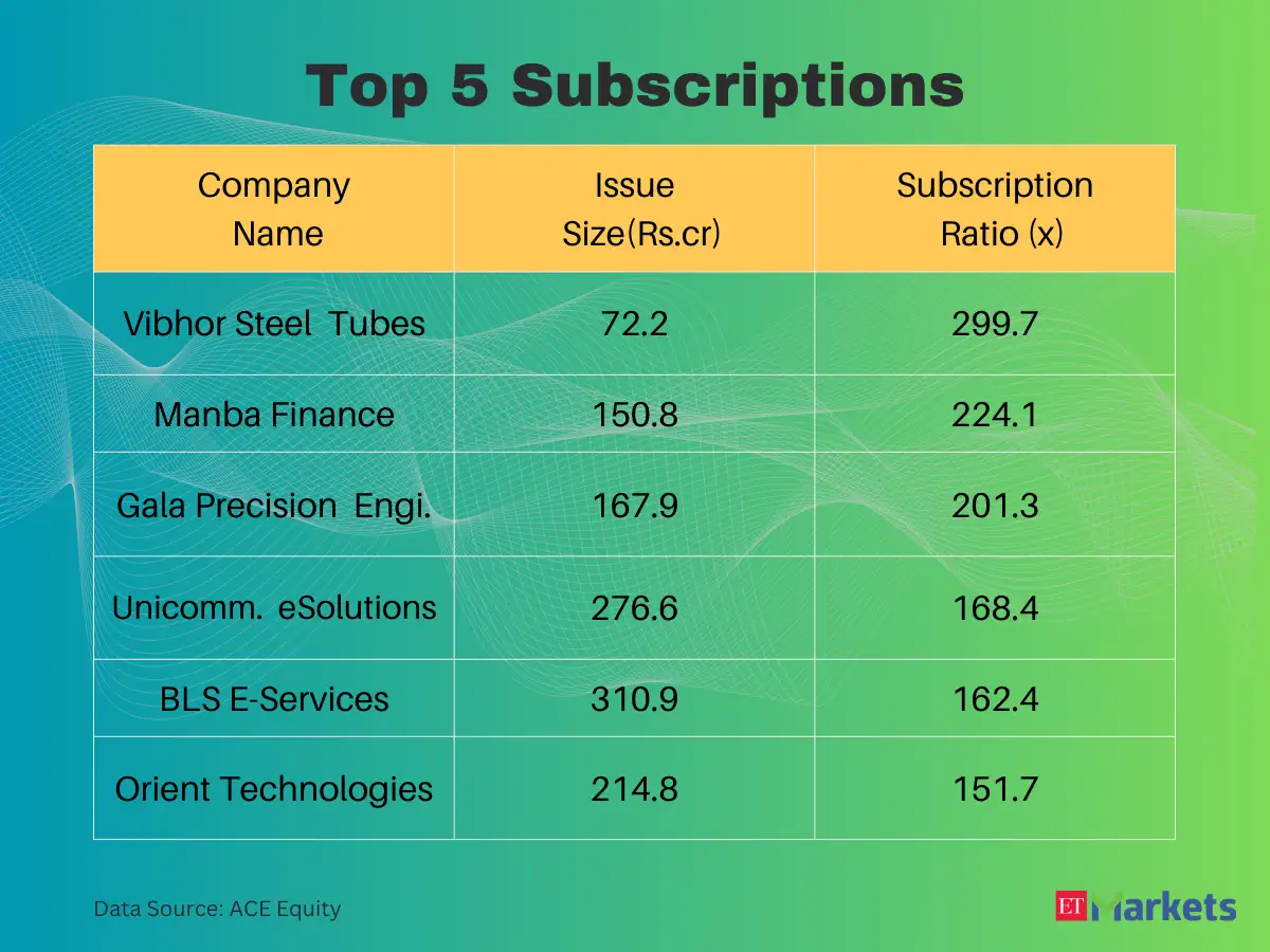 ipo news: In Charts | 2024 IPO Boom: A year of growth and opportunity ...