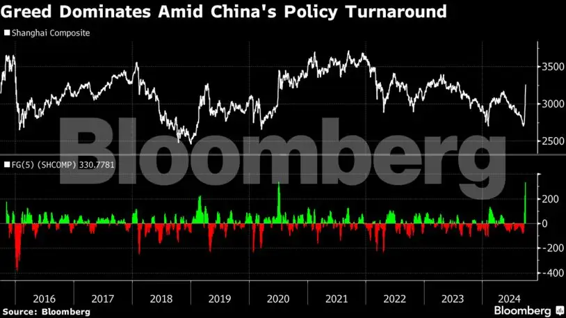 Chinese stocks enter bull market after biggest surge since 2008 - The ...