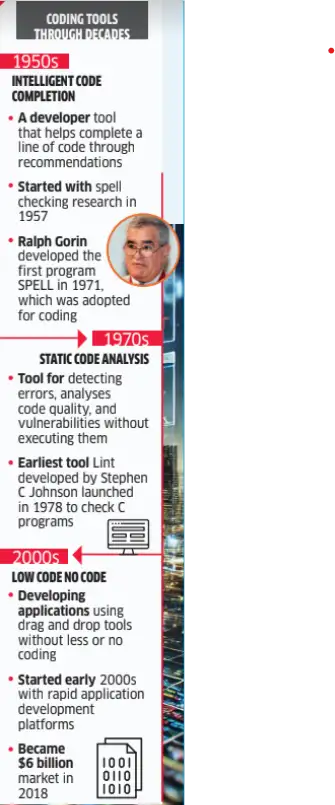 AI: Infographic Insight | Evolution of coding assistants - The Economic ...
