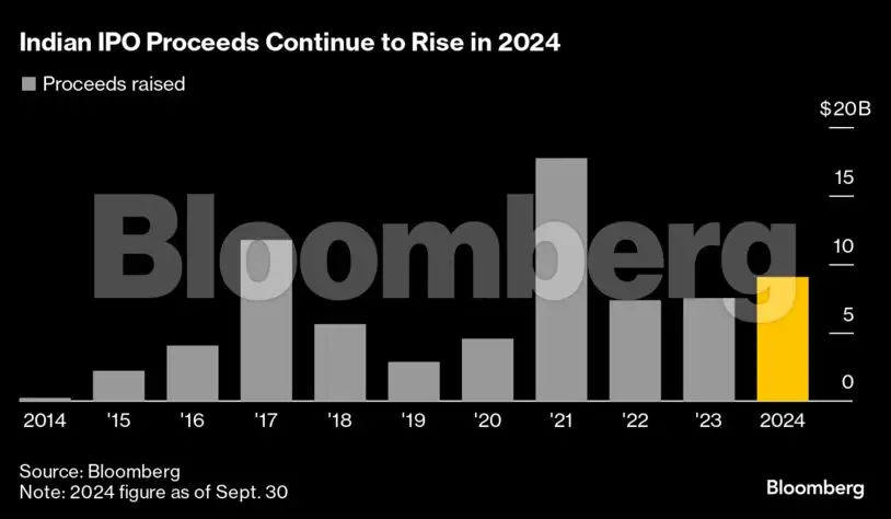 Hyundai, Swiggy’s listings to power up India’s IPO blitz - The Economic ...