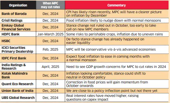 MPC: MPC may go for a cut in December if inflation concerns recede ...
