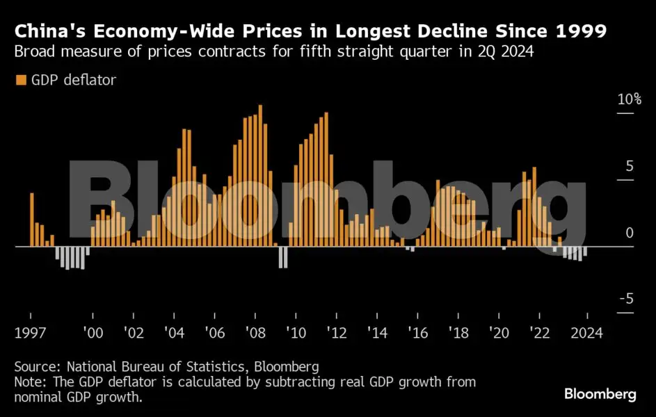 China ready for $1.4 trillion fiscal bazooka, top economist says - The ...