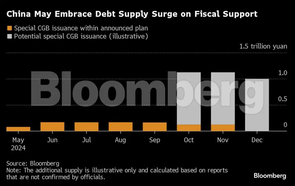 China ready for $1.4 trillion fiscal bazooka, top economist says - The ...