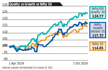 Top 9 stocks to buy now: With interest rate cycle poised to turn, this ...