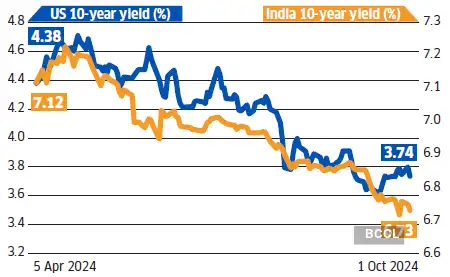 Top 9 stocks to buy now: With interest rate cycle poised to turn, this ...