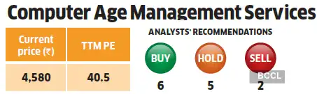 Top 9 stocks to buy now: With interest rate cycle poised to turn, this ...