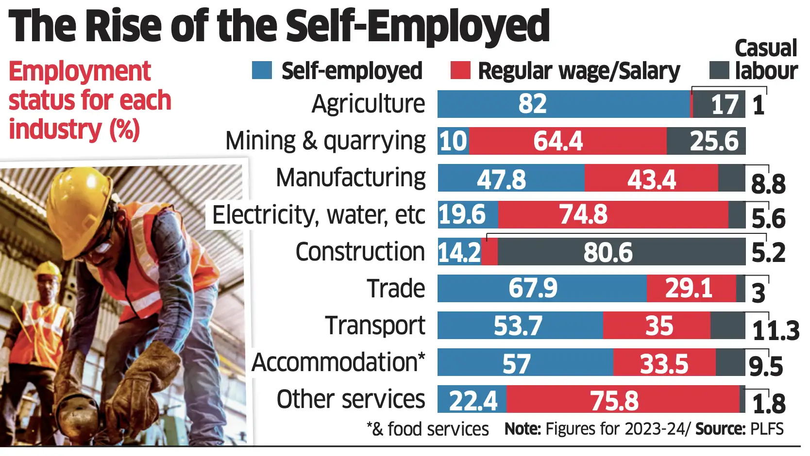 indian startups: Manufacturing’s ‘Be Your Boss’ moment: About 48% of ...