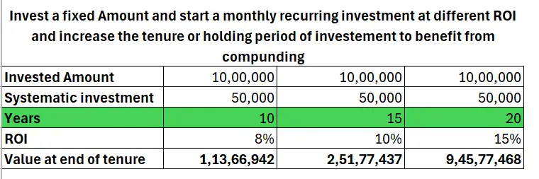 How to build Rs 1 crore nest egg: A guide to SIP calculators - The ...