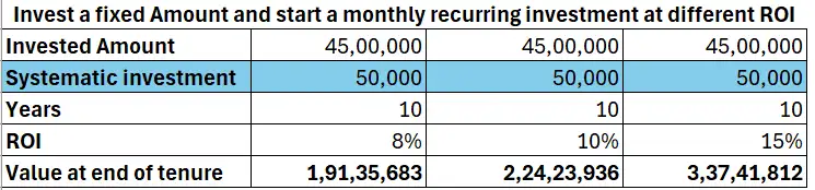 How to build Rs 1 crore nest egg: A guide to SIP calculators - The ...