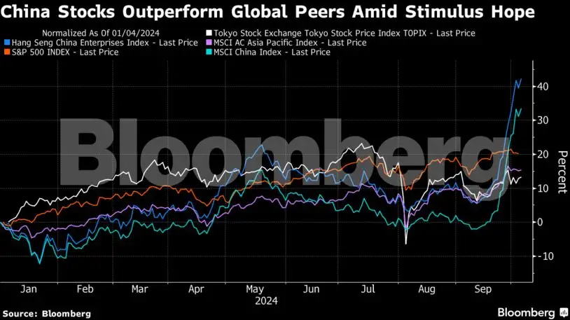 China stock skepticism gets louder amid world-beating run - The ...