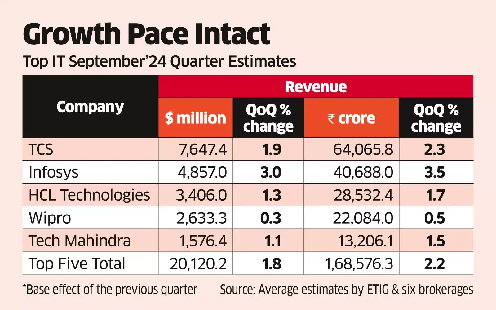 TCS: Client spends, margin outlook crucial for TCS - The Economic Times