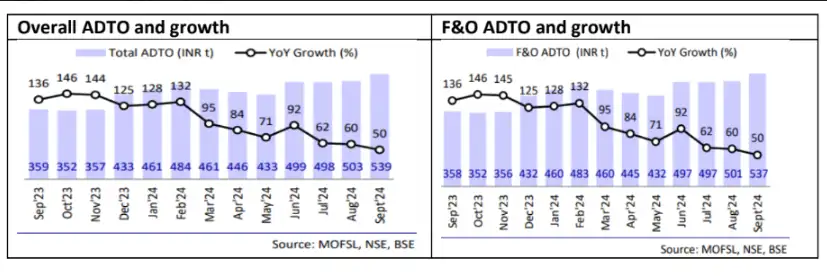 demat accounts: Total Demat accounts surge by 4.4 million to 175 ...