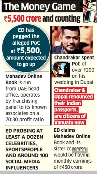 UAE arrests alleged Mahadev scam mastermind Saurabh Chandrakar ...