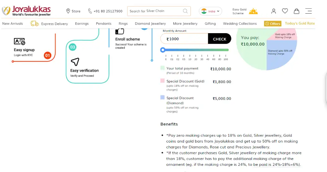 Buying gold through monthly deposit schemes of jewellers? Know income ...