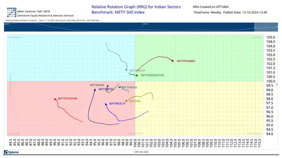 Nifty faces key levels; cautious approach advised for the week ahead ...