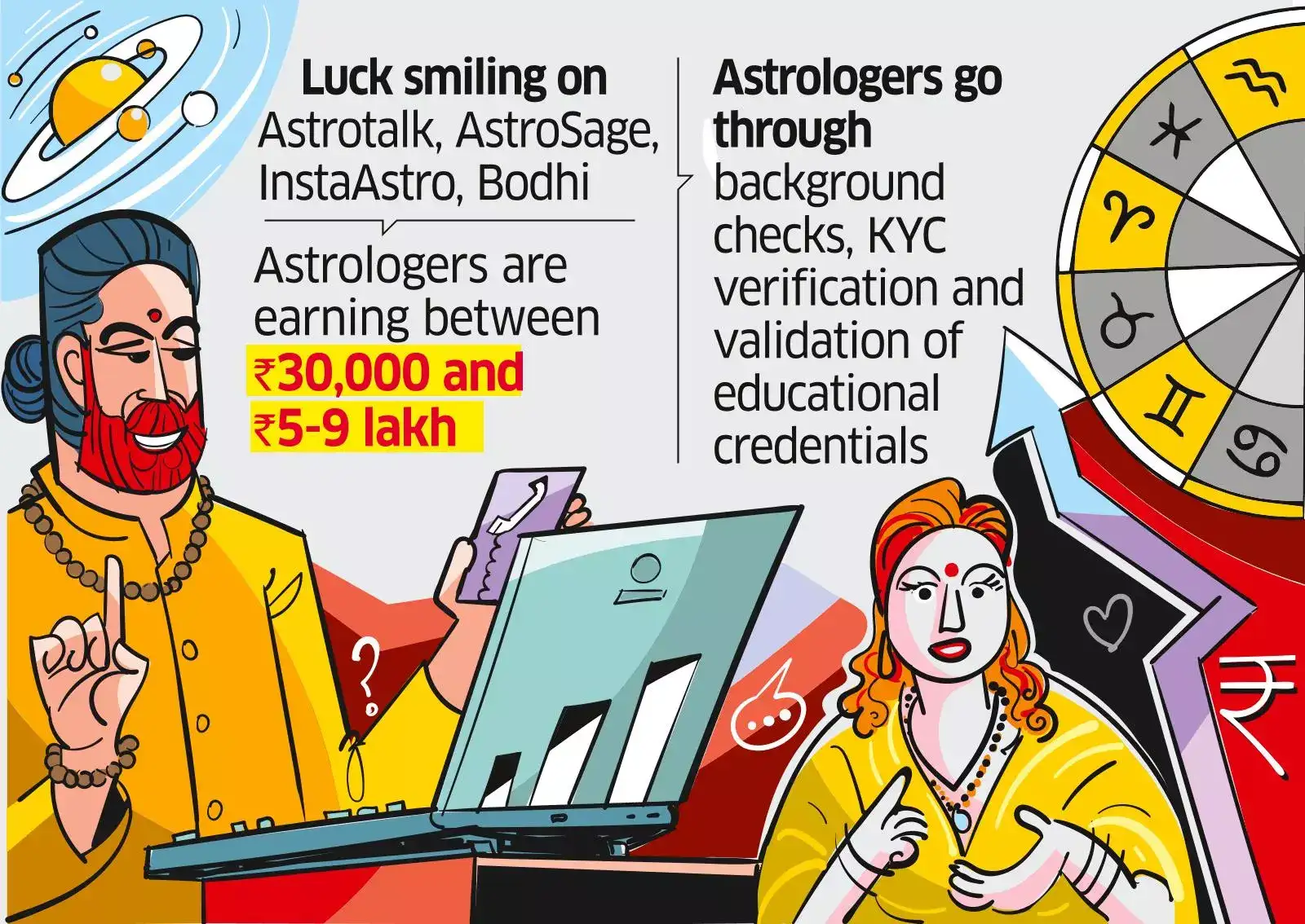 Fault in our stars now astrologers’ great fortune, as earnings from ...