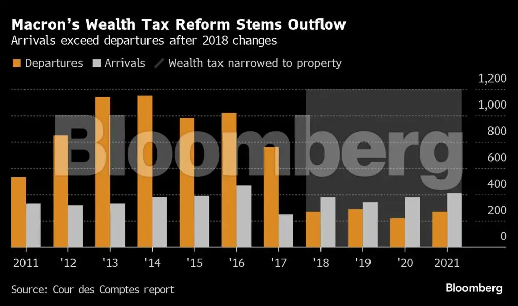Charting the global economy: US inflation exceeds forecasts - The ...