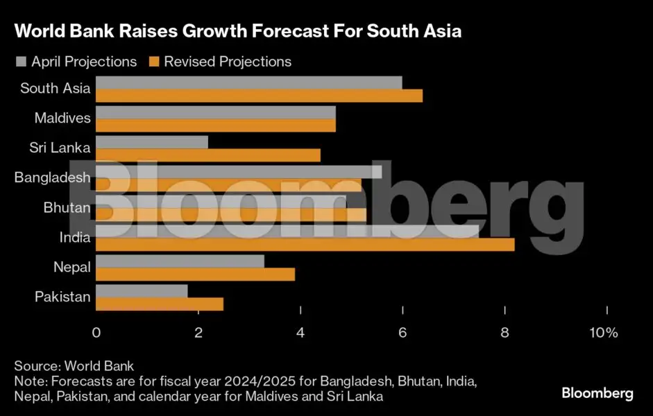 Charting the global economy: US inflation exceeds forecasts - The ...
