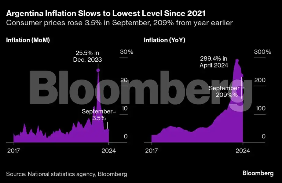 Charting the global economy: US inflation exceeds forecasts - The ...