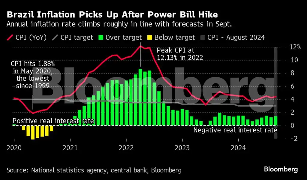 Charting the global economy: US inflation exceeds forecasts - The ...