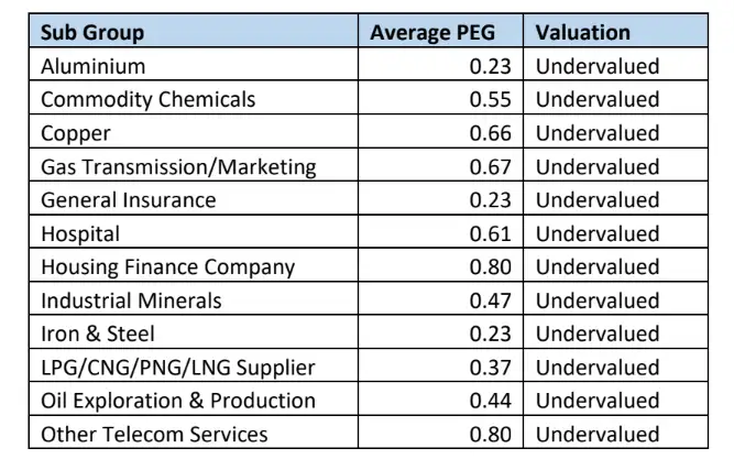 Iron & Steel, Housing Finance, and PSU Banks among most undervalued PSU ...