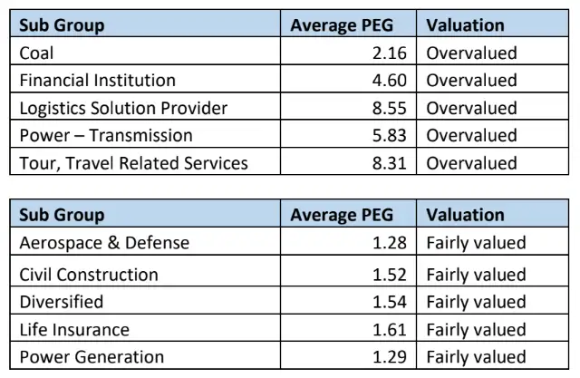 Iron & Steel, Housing Finance, and PSU Banks among most undervalued PSU ...