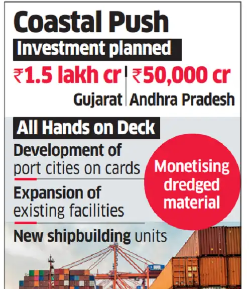State ports plan a sea change in capacity, submit Rs 2 lakh cr ...