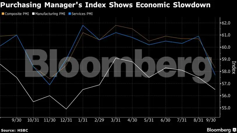 stock market news: D-Street's record 11-month stock rally is at risk as ...