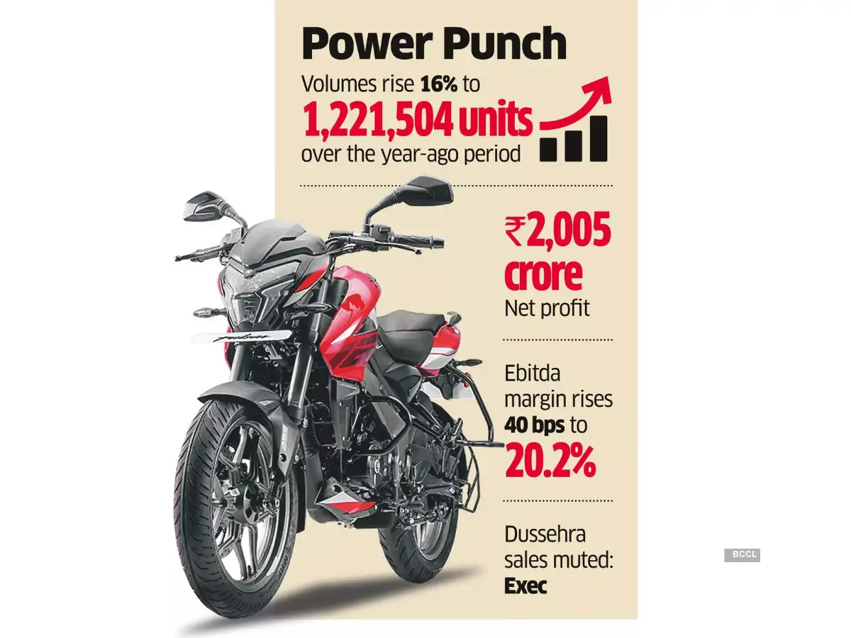 Bajaj Auto Q2 net up 9% on strong local and export volumes - The ...