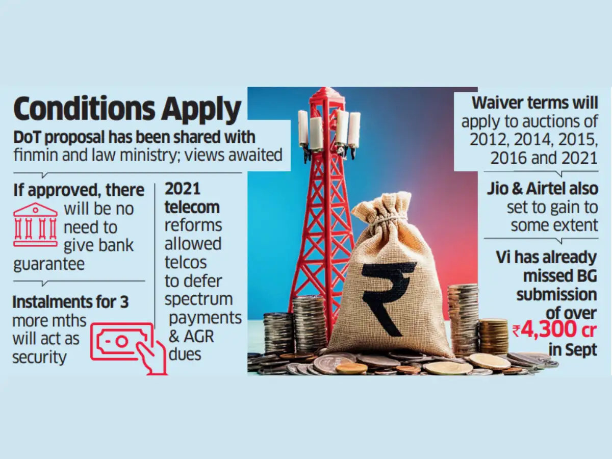 After Voda Idea's call, bank guarantee waiver in works - The Economic Times