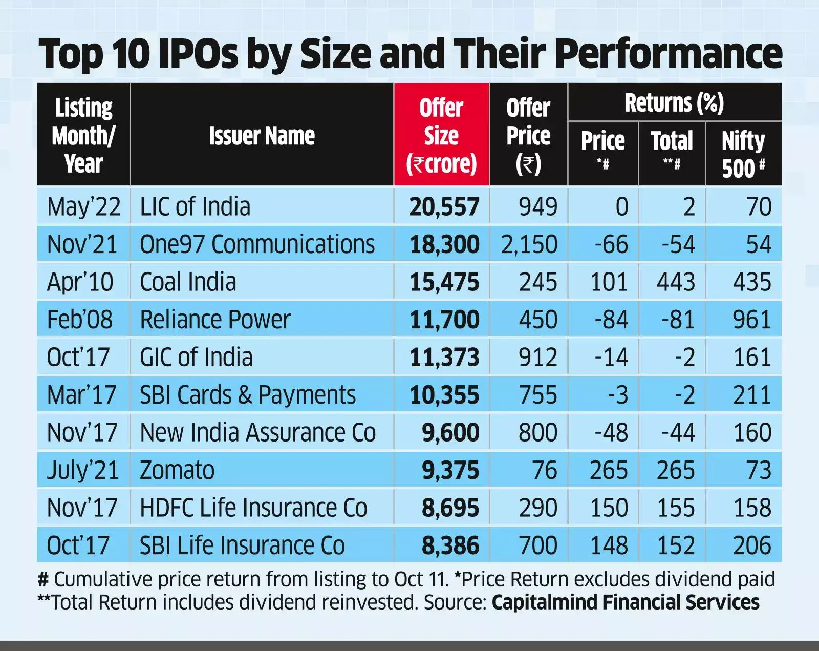 IPO: Coffee can investing strategy faces challenges with mega IPOs: 18 ...