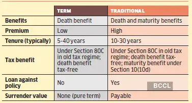 What is the difference between term and traditional life insurance ...