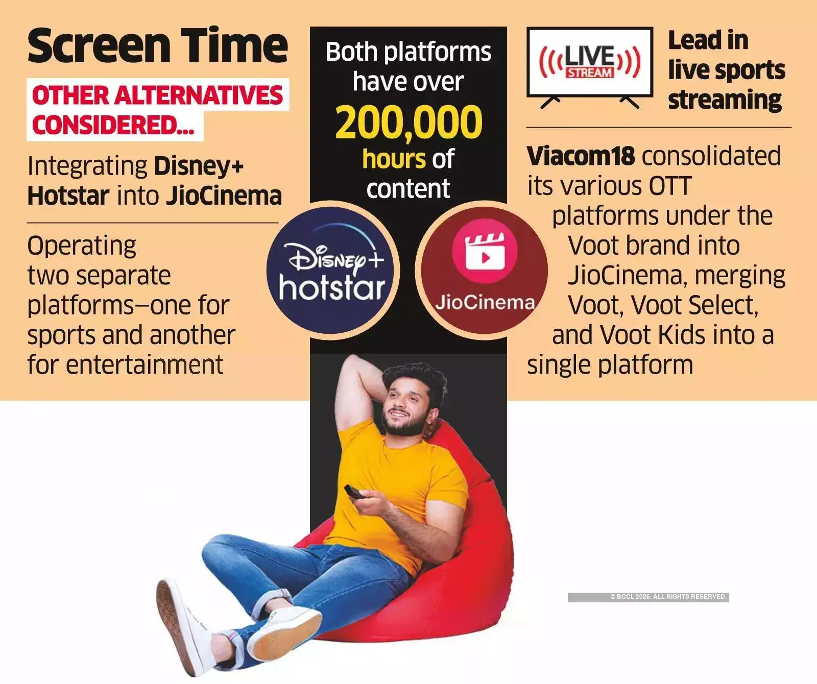 Reliance to retain Disney+ Hotstar as sole streaming platform for ...