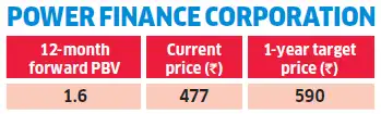 Stable stocks to manage market volatility: 5 stocks with up to 23% ...