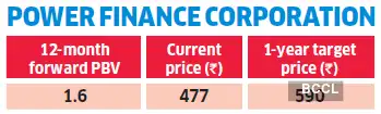 Stable stocks to manage market volatility: 5 stocks with up to 23% ...