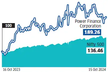 Stable stocks to manage market volatility: 5 stocks with up to 23% ...