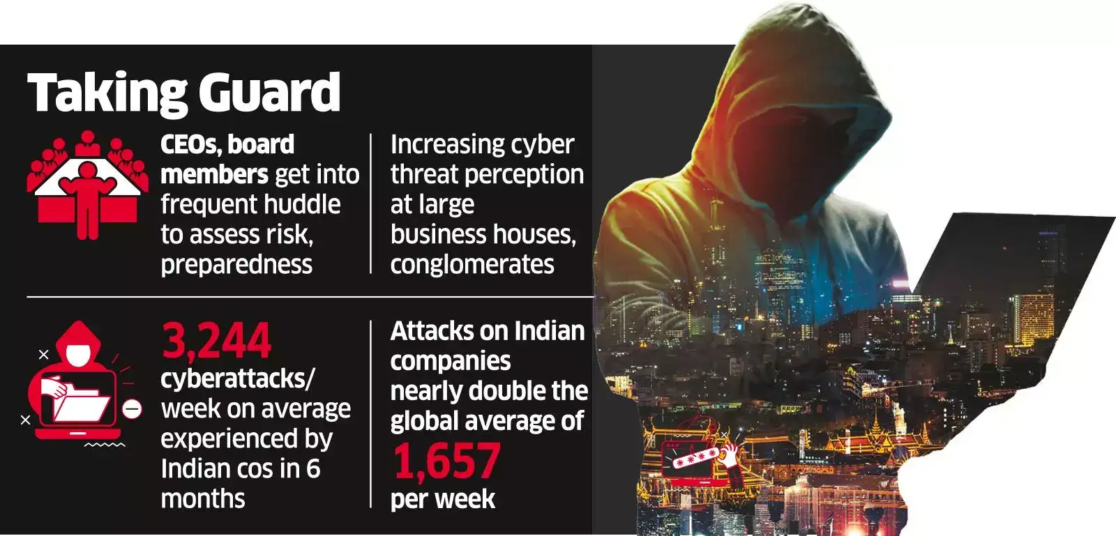 Hackers target India’s biggest brands: How major firms like Tata and ...