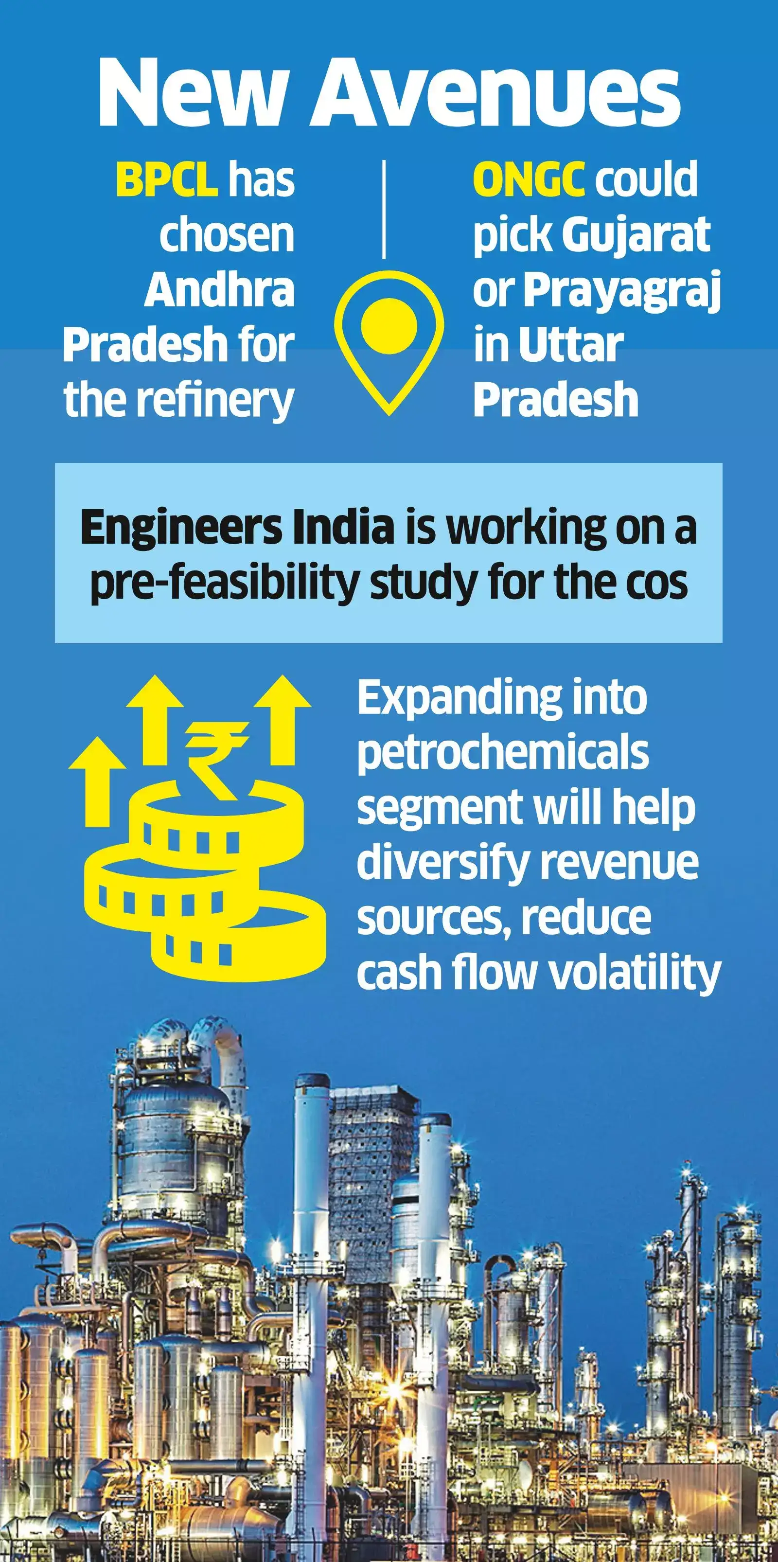 ONGC, BPCL eye international partner for new refineries - The Economic ...