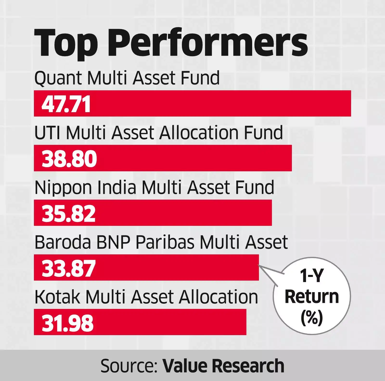 multi-asset funds: From Rs 40K cr to Rs 1L cr: Multi-asset funds have ...