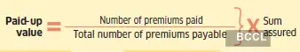 Insurance terms explained: What is surrender value, types of surrender ...
