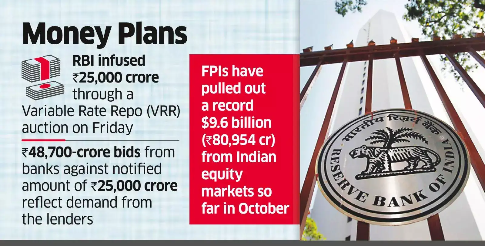 RBI injects funds to rein in bank funding costs amid forex outflows ...
