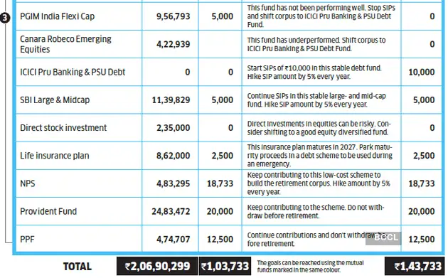 Double income means couple can retire at 50; here's how - The Economic ...
