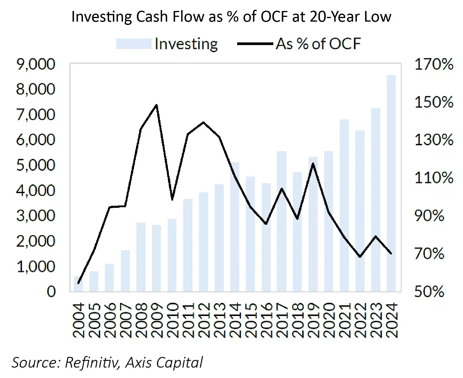 7 factors contributing to India's capex cycle revival - The Economic Times